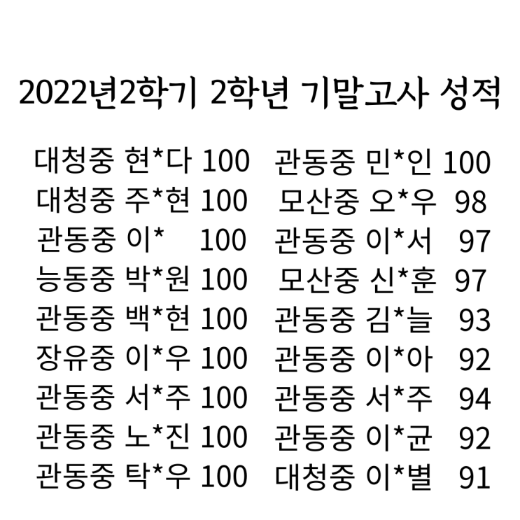 관동동율하동 파머스 어학원 중 고등부 기말고사 성적 공개합니다 네이버 블로그