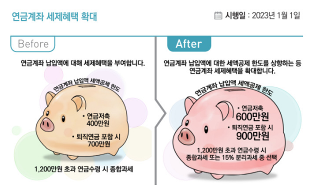연금저축펀드 연금저축계좌 개인형 퇴직연금irp 세액 한도 상향 Etf 적립식 주식투자 요령 네이버 블로그