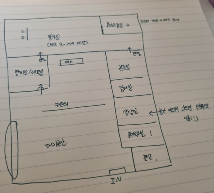 [지금은 개원 준비 중] 04. 도면 작업만 수십 번. 어떻게 해야 모두가 편한 동선이 나올까? : 네이버 블로그