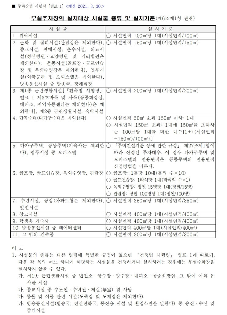 부설주차장의 설치대상 시설물 종류 및 설치기준 : 네이버 블로그