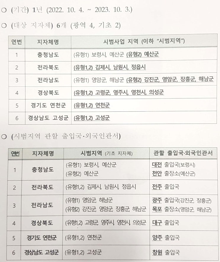 지역특화형 F4비자의 한족 배우자 F1비자로 취업가능 네이버 블로그