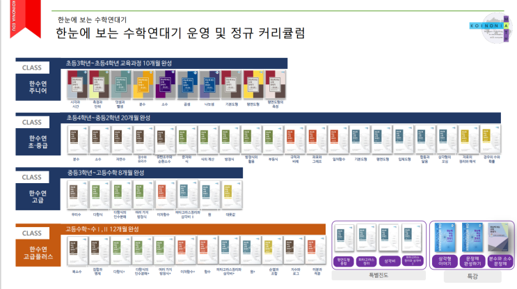 풍납동 베리타스 한수연 수학학원 차별화된 교재 프로그램 네이버 블로그