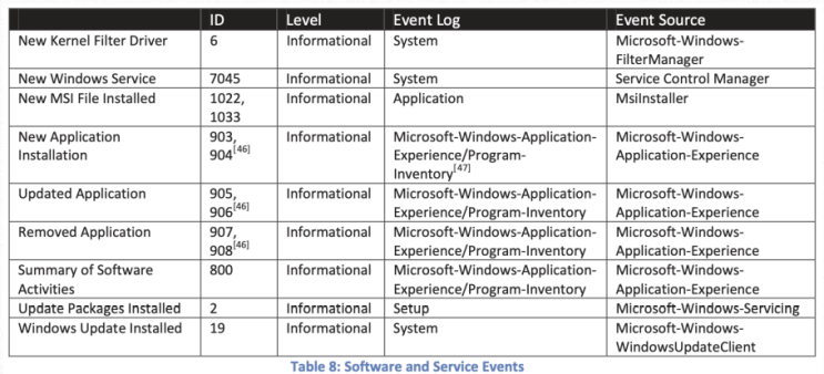 chapter 04. 윈도우 포렌식(8)_Event Logs, VSS, Windows Search, Recycle Bin ...