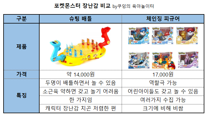 포켓몬 슈팅 배틀 Vs 포켓몬스터 체인징 피규어 6세 7세 8세 장난감 네이버 블로그