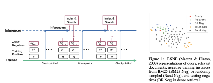 [ML] Approximate Nearest Neighbor Negative Contrastive Learning for ...