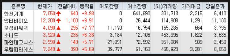 2023년 1월 9일 시간외 특징주 상한가 상승종목 하한가 하락종목 이유 한신기계 보성파워텍 파인테크닉스 원전관련주
