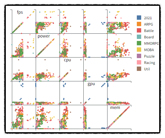 [JavaScript/D3] scatter plot(산점도) matrix : 네이버 블로그