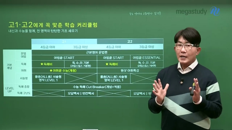 쎄듀 수능영어 독해교재 선택 요령고1고2 고3 네이버 블로그