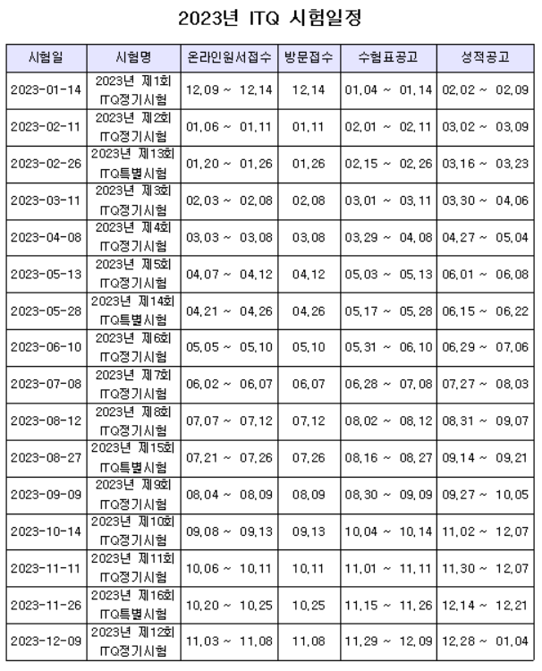 2023년 컴퓨터, 회계 시험일정(대성여상, 청주여상, 충북상고, 청주공고, 청주농고, 충북공고, 하이텍고 등) [스마트 회계 ...