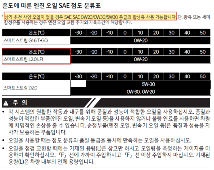 스포티지 Nq5 가솔린 And Lpg 엔진오일 용량 및 규격 그리고 교환주기 Ft차량사용 설명서 네이버 블로그