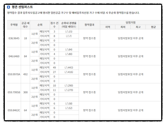 평촌센텀퍼스트 분양가는 고분양가 덕현지구 청약결과 1순위 미달 네이버 블로그