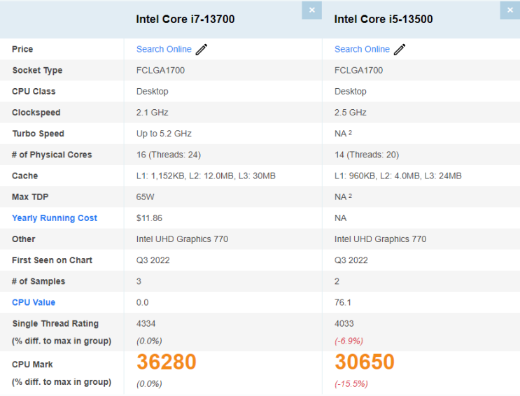 인텔 13세대 i7-13700 CPU 와 i5-13500 CPU 성능 비교 : 네이버 블로그