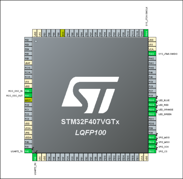 [STM32 HAL] LwIP + ENC28J60 : 네이버 블로그