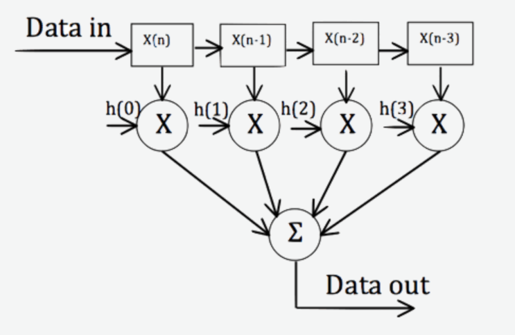 chatGPT 를 사용한 verilog, python 디지털 필터 설계 : 네이버 블로그