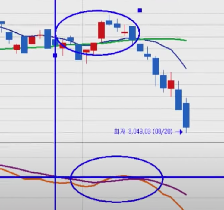 5대 지표 : 네이버 블로그