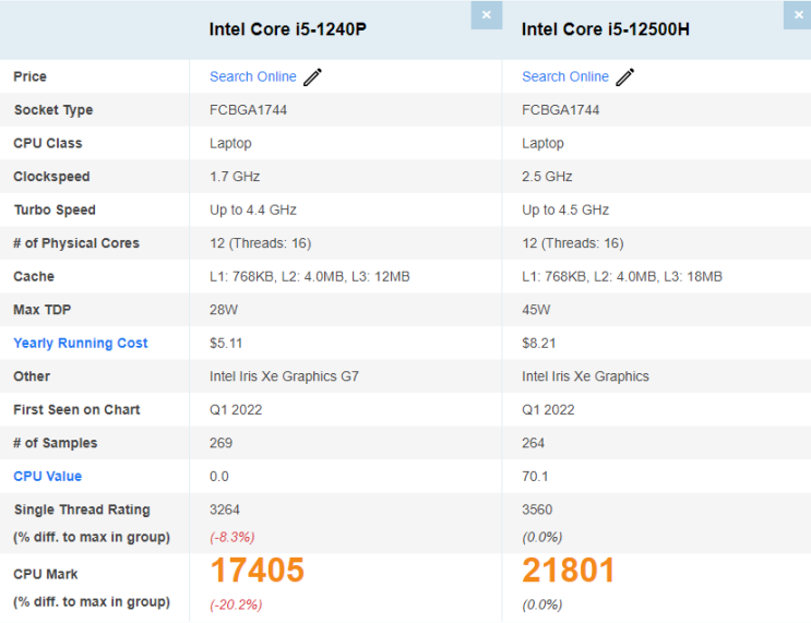 인텔 i5-1240P CPU 와 i5-12500H CPU 성능 비교 : 네이버 블로그