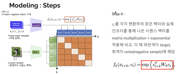 [ML] CPC v1: Representation Learning with Contrastive Predictive Coding (PR-116) : 네이버 블로그