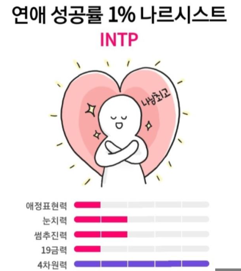 INTP 연애 스타일 : 네이버 블로그