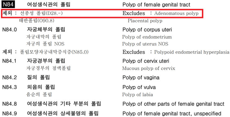 자궁내막 폴립 수술보험금 N코드 D코드 종수술비특정질병수술비 청구사례 네이버 블로그