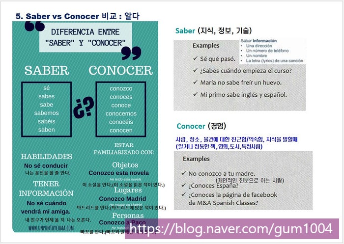 [스페인어] Conocer vs. Saber 동사 구별하기 : 네이버 블로그