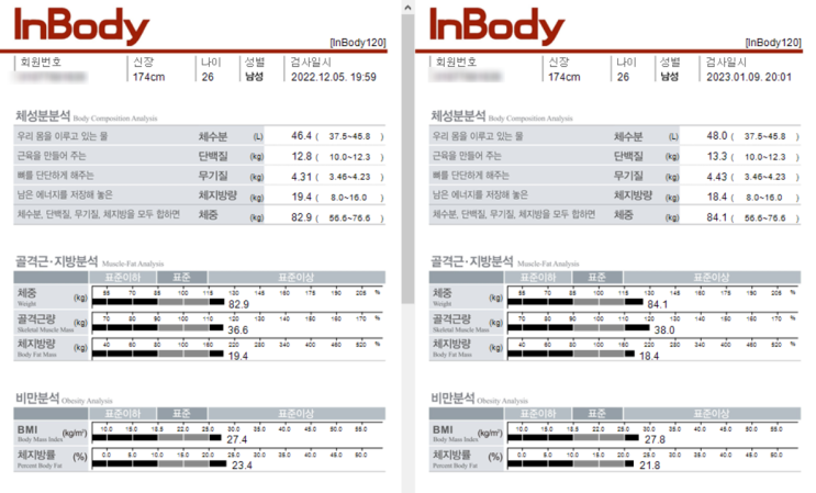 벌크업 진행중인 회원님 인바디 변화 네이버 블로그