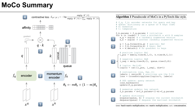 [ML] Moco v1: Momentum contrast for unsupervised visual representation learning (PR-117) : 네이버 블로그