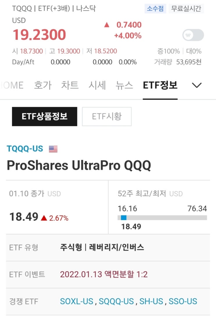 주린이 일기 : 미국 나스닥 ETF TQQQ 3배 레버리지 ETF (ProShares UltraPro QQQ) : 네이버 블로그