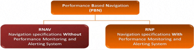 PBN, RNAV, RNP 차이점? : 네이버 블로그