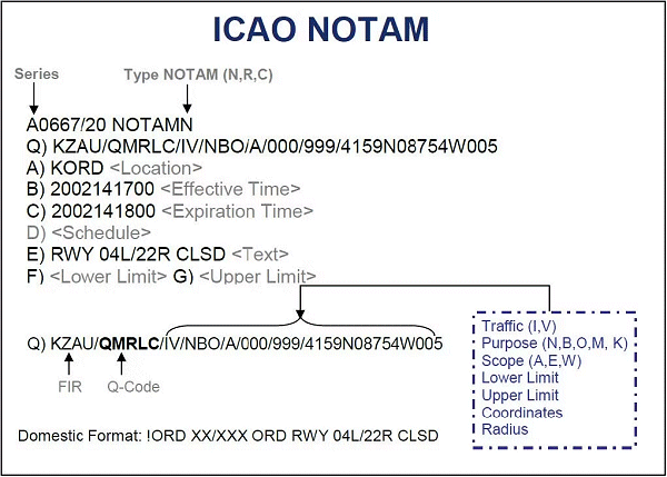 美 항공전산 (NOTAM) 오류…항공기 4300편 운항 중단·지연 : 네이버 블로그