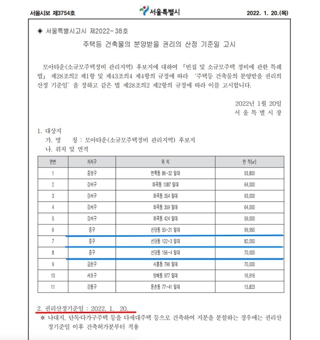 신당동 모아타운 입지 분석 : 네이버 블로그