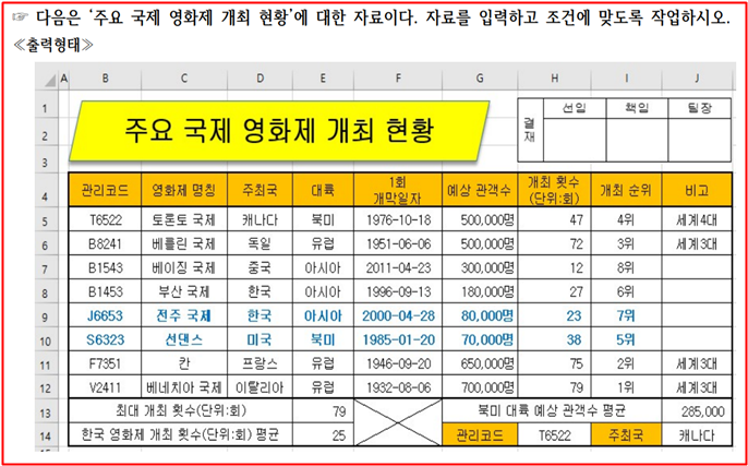 ITQ엑셀 기출문제 함수풀이(RANK.EQ, IF, RIGHT, MAX, SUMIF, COUNTIF, DAVERAGE, VLOOKUP) - 2022년 12월 B : 네이버 블로그