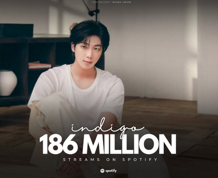 방탄소년단 RM "Indigo" 186M streams on Spotify : 네이버 블로그