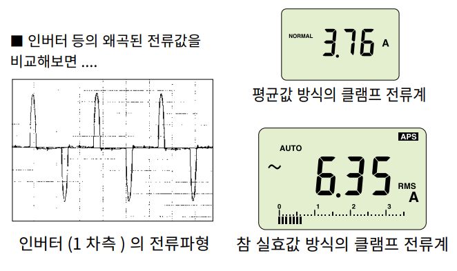 메타의 True RMS와 MEAN 그리고 정확도에 대해서 : 네이버 블로그