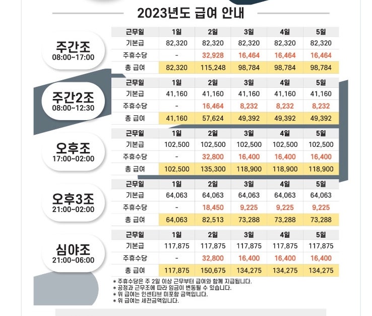 알바후기 쿠팡 인천 21센터 출고ob 여자 일용직 알바 후기 네이버 블로그