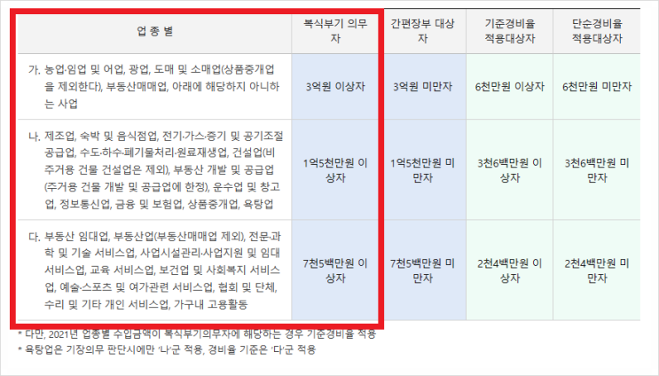 홈택스 개인사업자계좌 사업용계좌개설하는 법 가산세 대상등 네이버 블로그