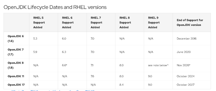 자바8은 과연 언제 은퇴하는가? : 네이버 블로그