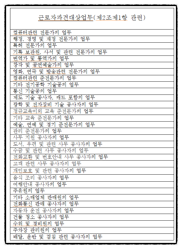 근로자파견사업허가 충족요건 및 절차 근로자파견 직종 업무32종 네이버 블로그