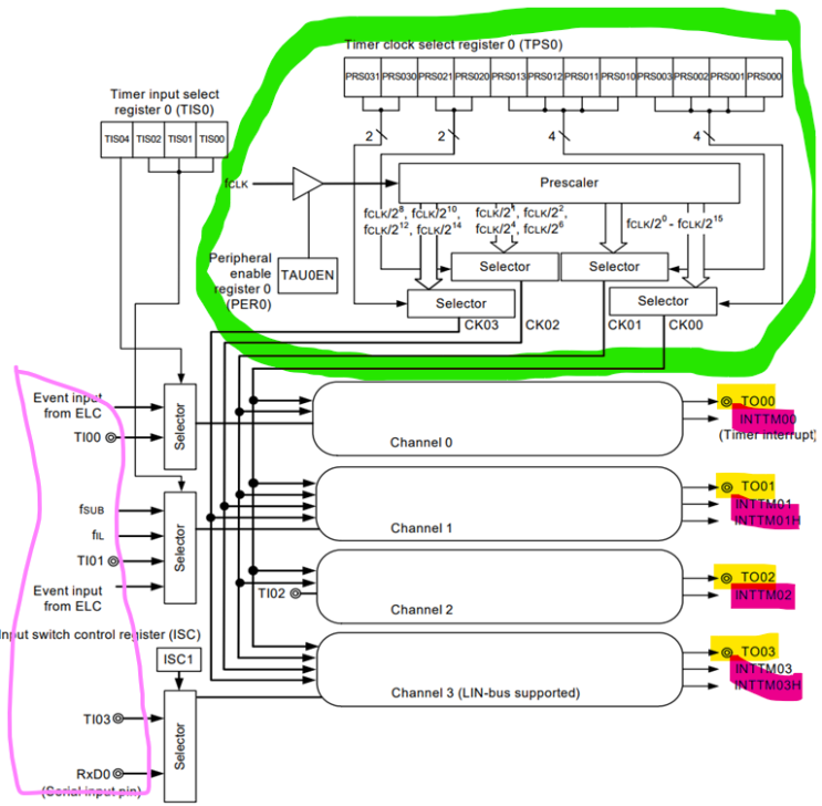 TIMER ARRAY UNIT : 네이버 블로그