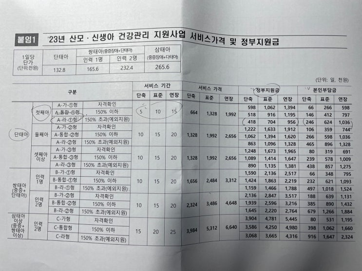 화성시 산후도우미 지원사업 신청 방법산모신생아 건강관리 지원사업 2023년 기준 예외지원가능 네이버 블로그