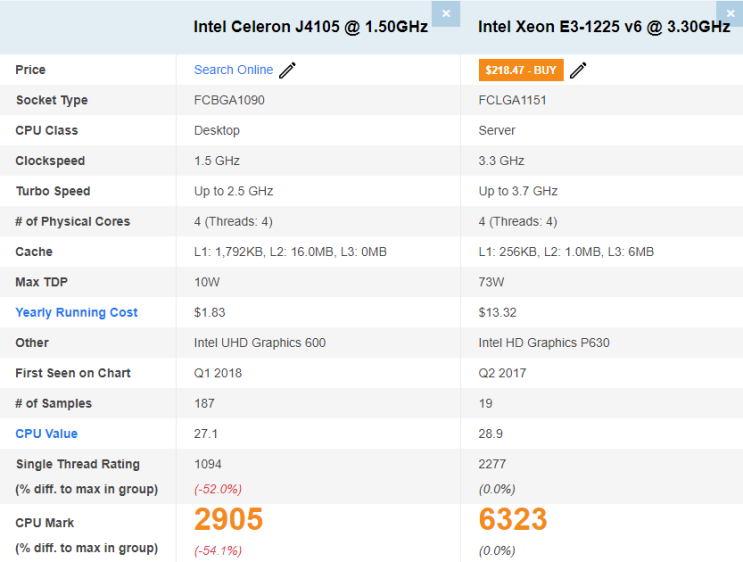 인텔 Celeron J4105 CPU 와 Xeon E3-1225 CPU 성능 비교 : 네이버 블로그