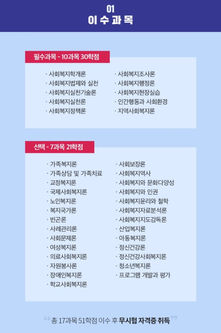 사회복지사 2급 취득방법, 평생교육원선택, 총 비용, 플래너 없이 내돈내산 정보공유 (광고x) : 네이버 블로그
