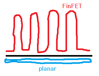 depletion&insulator, FDSOI&PDSOI, FinFET&GAA, junction&depletion ...