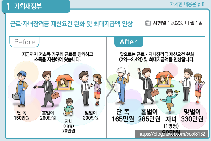 근로장려금·자녀장려금 기준조건 Ft 2023년 신청 기간 및 금액·지급일 네이버 블로그