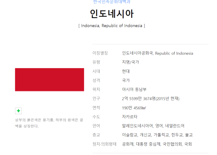 인도네시아 국기 인도네시아어 인사말 기본표현 네이버 블로그