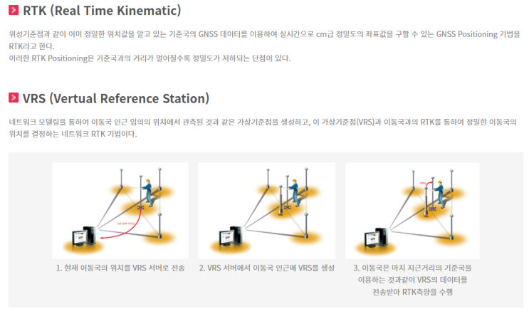 RTK / VRS / FKP ( GPS 측량기용 ) 아이디 발급 및 등록방법 : 네이버 블로그