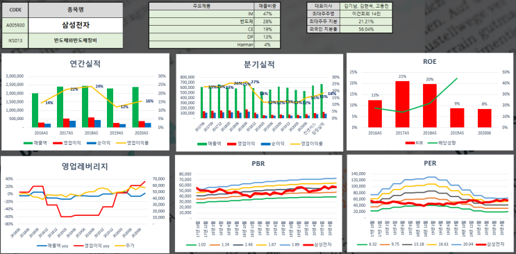 차트 여러개 그리기, 텔레그램에 차트 전송, 텔레그램 반응봇 : 네이버 블로그