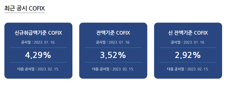 1월 신규코픽스 4.29% COFIX 금리 알아봅시다 : 네이버 블로그