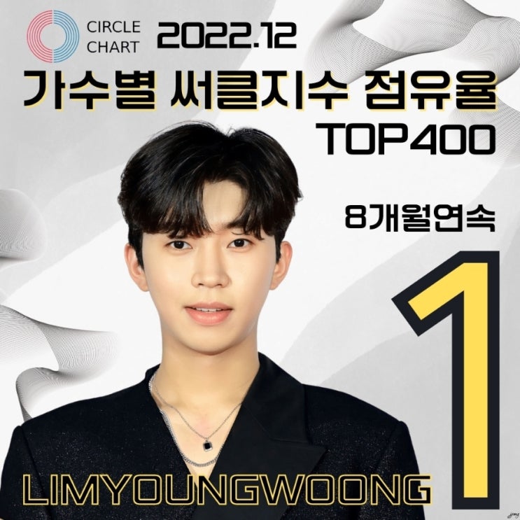 임영웅 써클차트 2022.12 가수별 써클지수 점유율 8개월연속 TOP400 1위 : 네이버 블로그