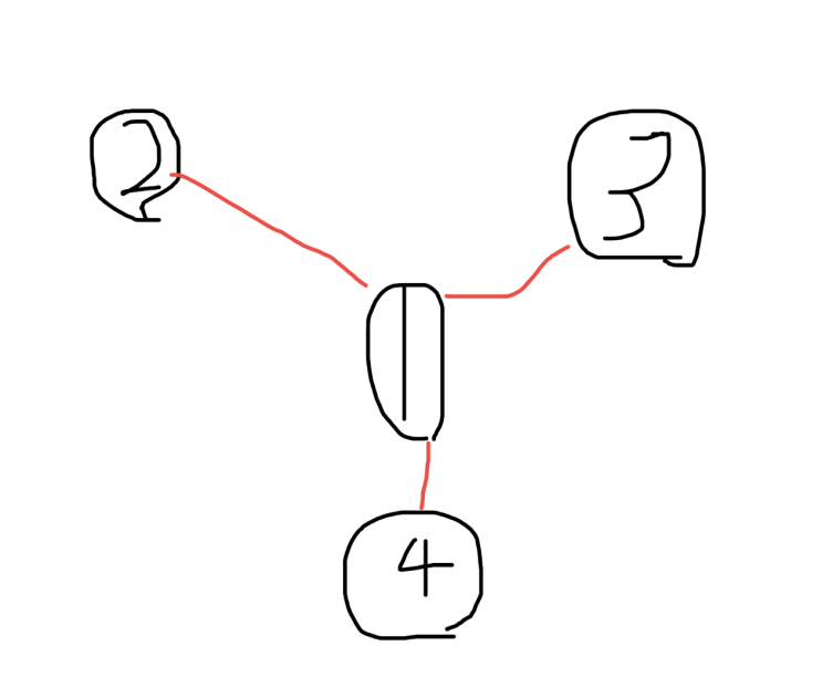[자바] 백준 13023 : ABCDE / 그래프, DFS 풀이 : 네이버 블로그