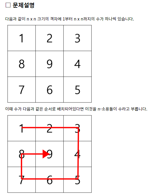 COS PRO 1급[Python] 1차 5번 - 소용돌이 수 : 네이버 블로그